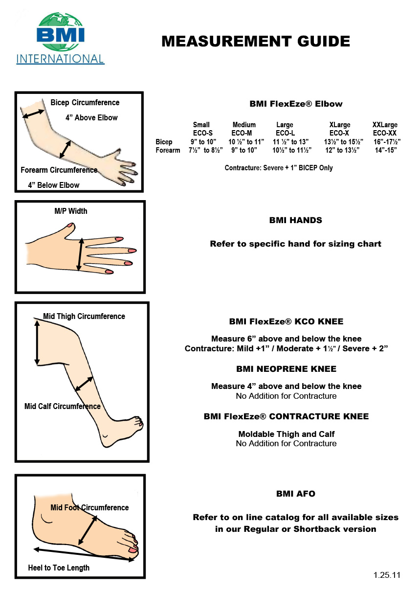 Measurement Guide - Clinicare Medical Solutions